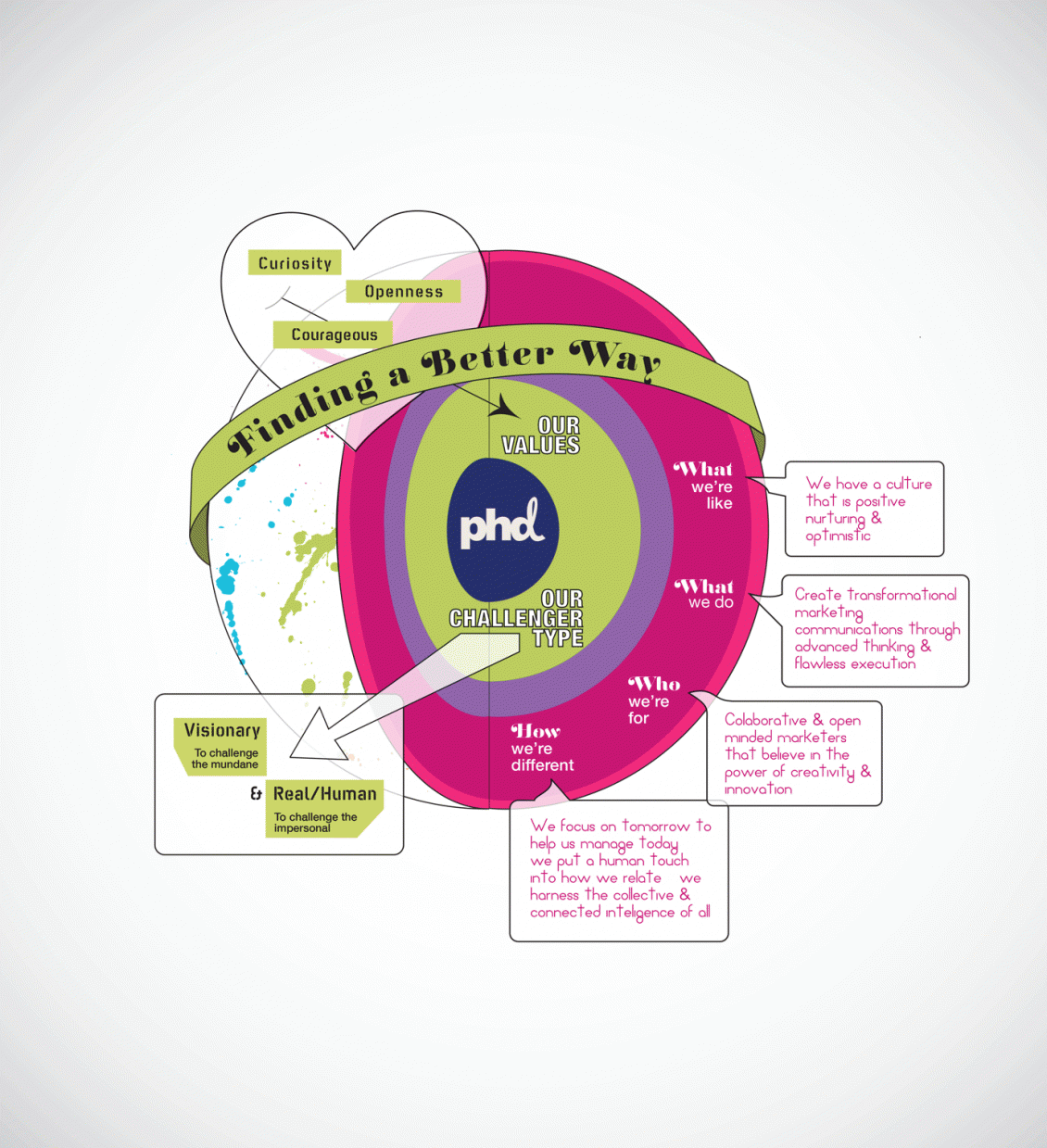 Phd Global Media company - Polly Playford